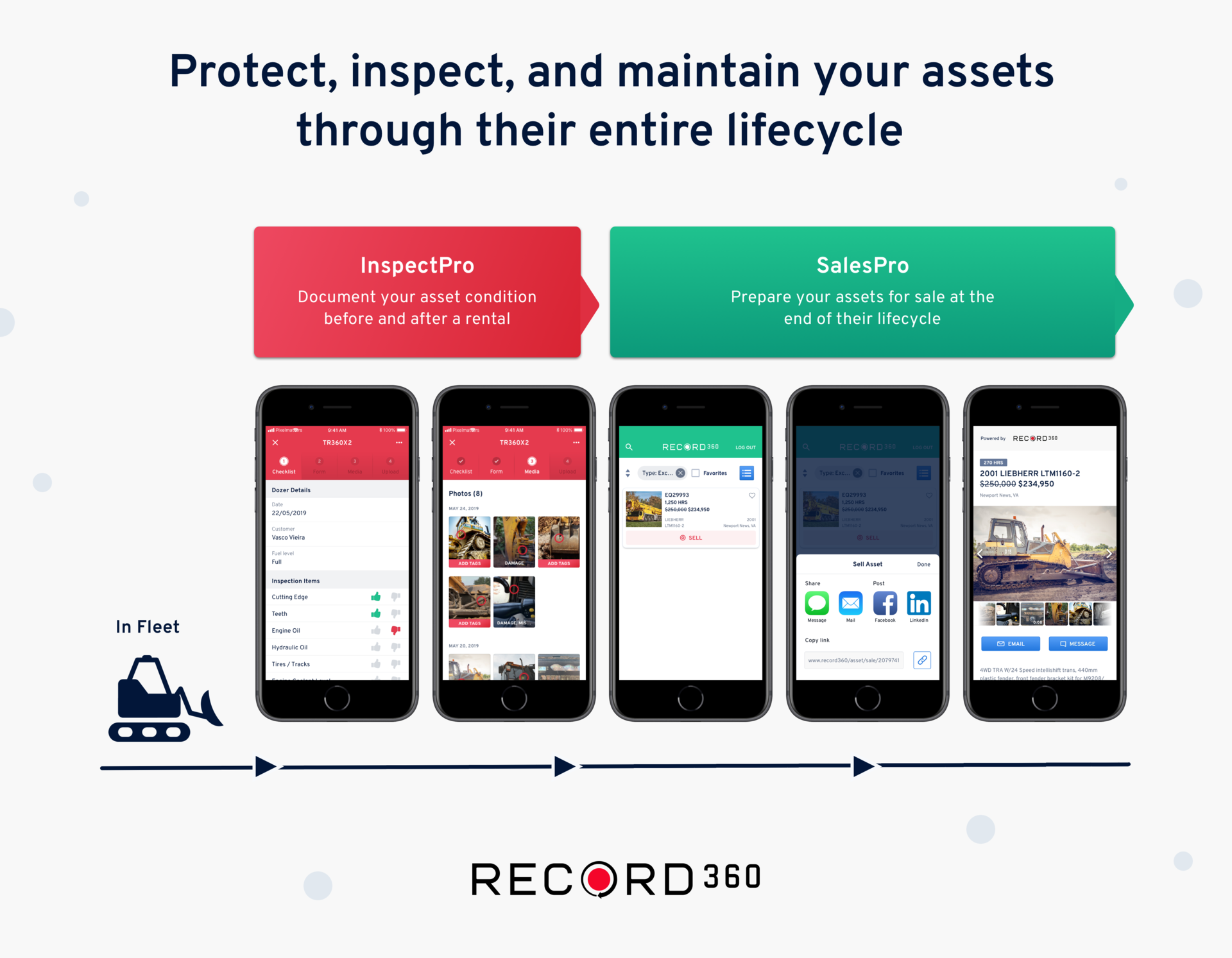 Software Firm Record360 Establishes Workflow Management Tools for Used Equipment Sales | Rental ...