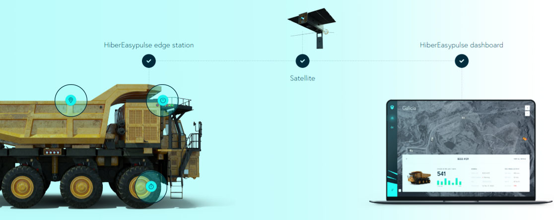 Benefit from new technologies for asset tracking and fleet monitoring ...