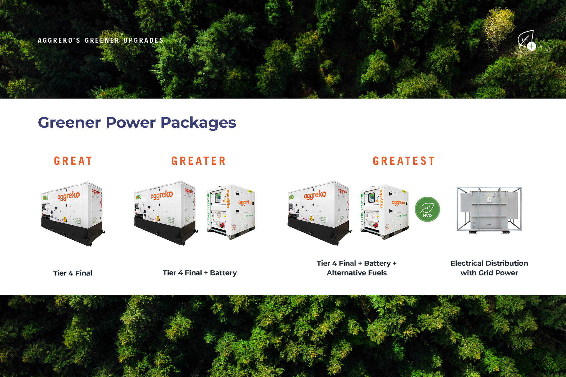 Aggreko Unveils Greener Power Packages for Advanced Off- and On-Grid ...